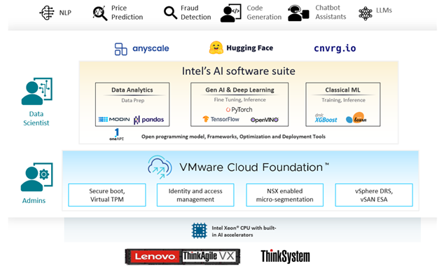 VMware Private AI with Intel on Lenovo ThinkAgile VX V3 and ThinkSystem V3 > Lenovo Press